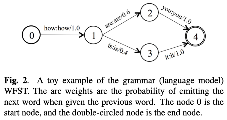 WeNet runtime知识点 - 语音与语言处理